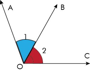 What Are Adjacent Angles Definition Examples BYJUS