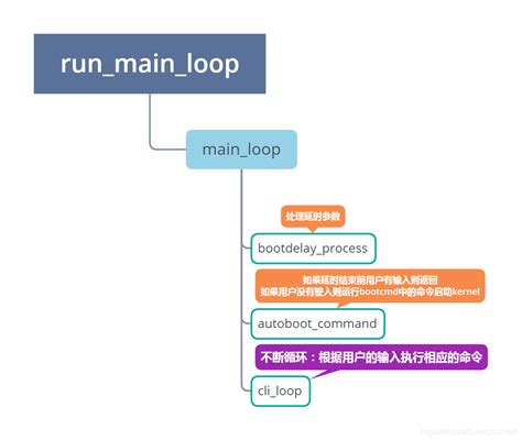 浅析u boot命令的实现机制 u boot hush csdn博客