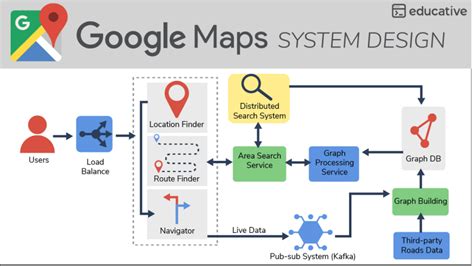 my favorite system design interview questions and coding problems dev community