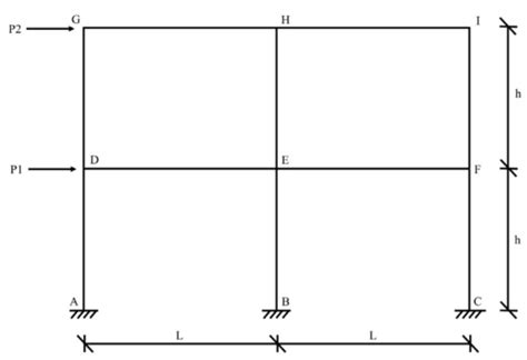 solved use the portal method to determine the moment diagram
