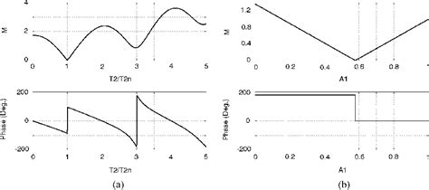 figure 4 from design of learning input shaping technique for residual vibration suppression in