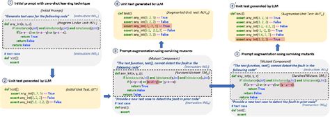 figure 1 from effective test generation using pre trained large language models and mutation