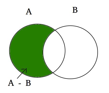 Python Set Difference GeeksforGeeks