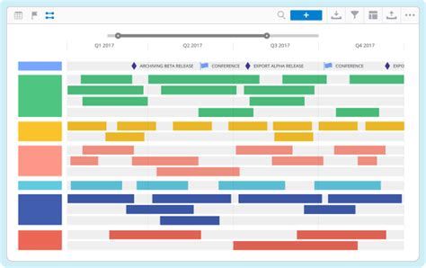 Terms And Conditions Roadmapping Software Roadmunk
