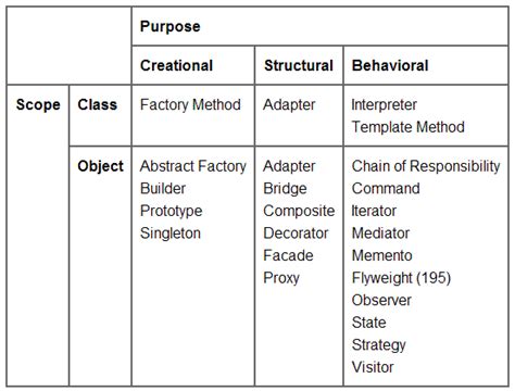 Design Patterns Md Github