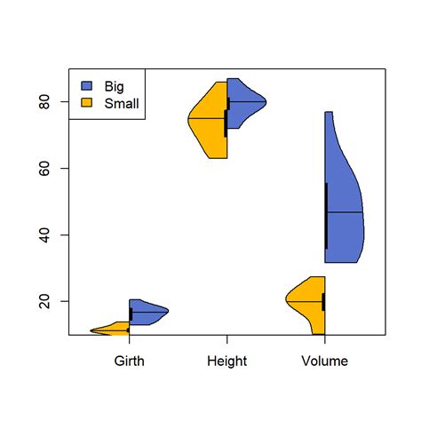 Violin Plot With Data Points In Ggplot R Charts