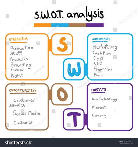 Swot Analysis Table Template Strength Weaknesses Stock Vector Royalty