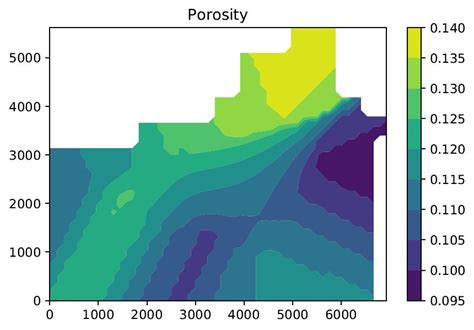 python not able to read the last row and column stack overflow
