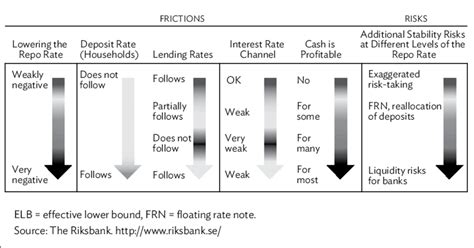 transmission analysis of the effective lower bound download scientific diagram