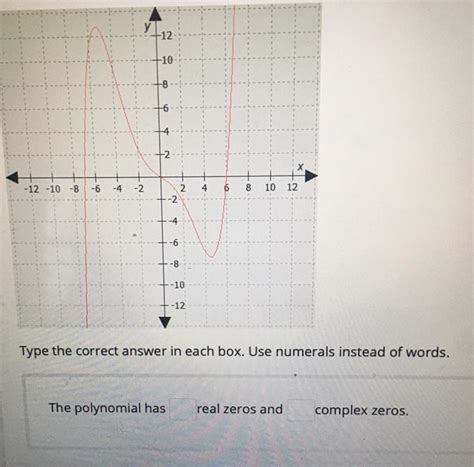 use this graph of a fifth degree polynomial function to determine the number of real and complex