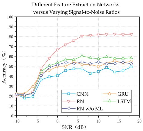 applied sciences free full text a few shot automatic modulation classification method based