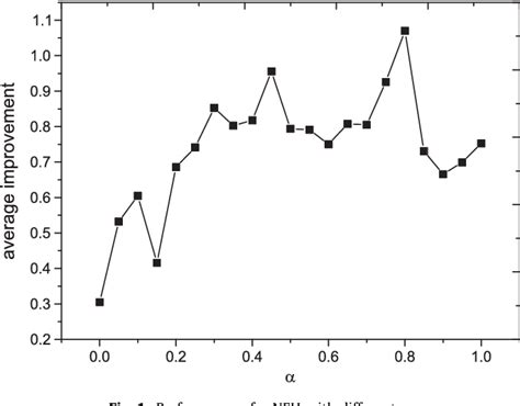 figure 1 from a three phase algorithm for flowshop scheduling with blocking to minimize makespan