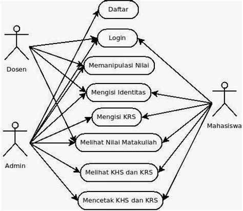 Use Case Diagram Dan Class Diagram Pendaftaran Peserta Didik Baru