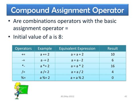 ppt chapter 4 the basic of c powerpoint presentation free download id 4448647