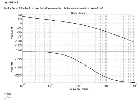 solved question 1 use the bode plot below to answer the