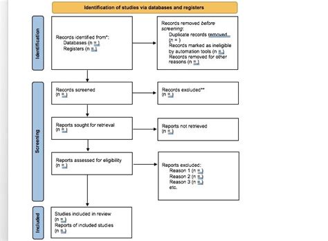 Tutustu 30 Imagen Prisma Systematic Review Flow Diagram Abzlocal Fi