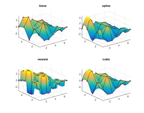 What Is A Surface Mike On MATLAB Graphics MATLAB Simulink