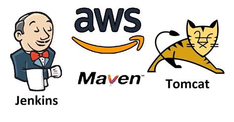 Building And Deploying A Java Web Application On A Tomcat Server Using Jenkins By Mohan