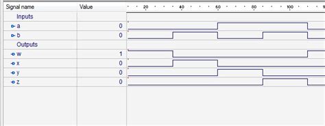 vhdl programming 4 2 encoder using logical gates vhdl
