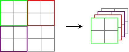 Python Numpy Reshape And Partition 2D Array To 3D Stack Overflow