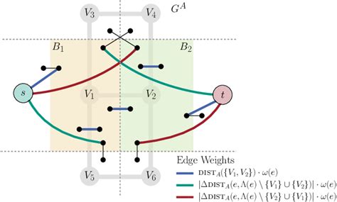 figure 3 from a direct k way hypergraph partitioning algorithm for optimizing the steiner tree