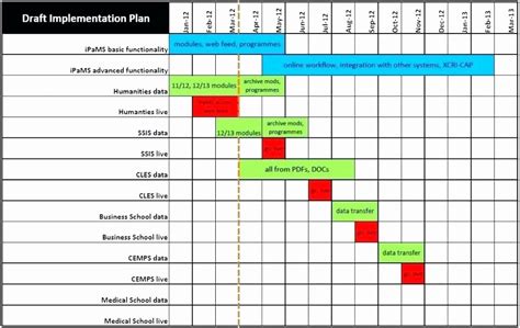 project implementation plan template excel