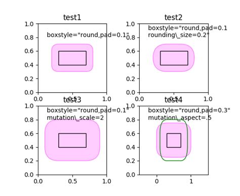 pylab examples example code fancybox demo py — matplotlib 2 0 2 documentation
