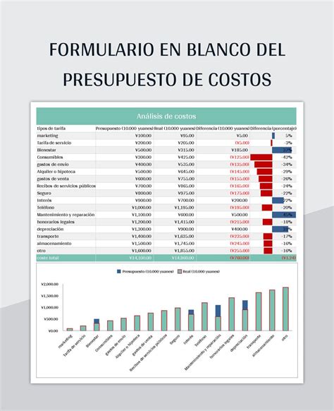 Plantilla De Formato Excel Formulario En Blanco Del Presupuesto De