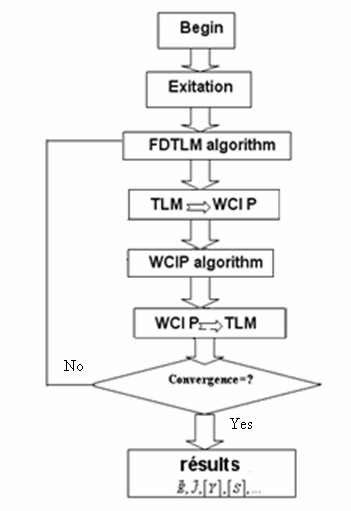 hybrid method algorithm download scientific diagram