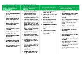 EYLF Cheatsheat 2023 Updated Early Years Learning Framework Learning