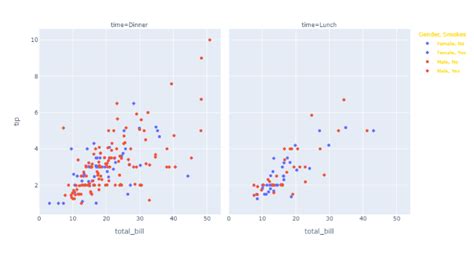 如何在 python 中的绘图图形上手动添加图例颜色和图例字体大小？ 码农参考