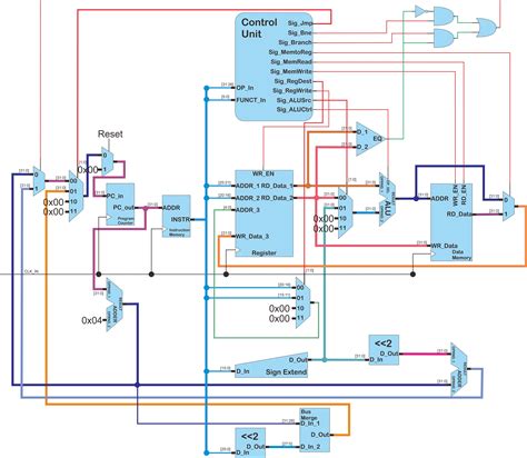 design and implementation of mips using vhdl bagus my id