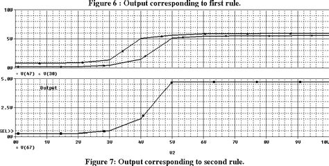 figure 1 from design and simulation of fuzzy implication function of fuzzy system using two