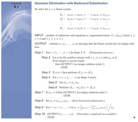 solved gauss jordan method this method is described as