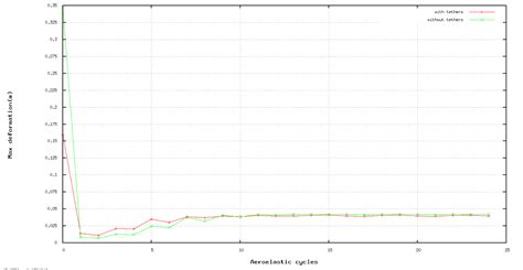 how to enlarge the line title in my gnuplot plot stack overflow