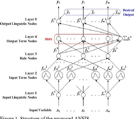 figure 1 from assessment of peripheral vascular occlusive disease using adaptive network based