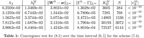 table 1 from a structure preserving finite element method for the multi phase mullins sekerka
