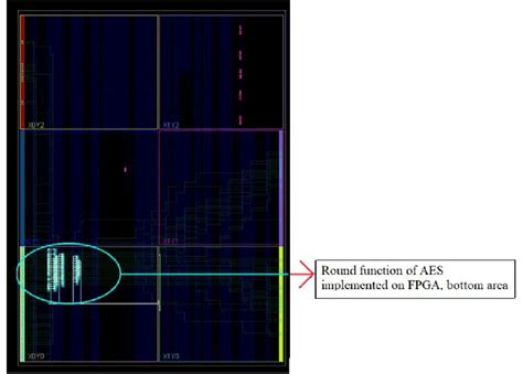 mapping the aes round function at the bottom area of the fpga download scientific diagram