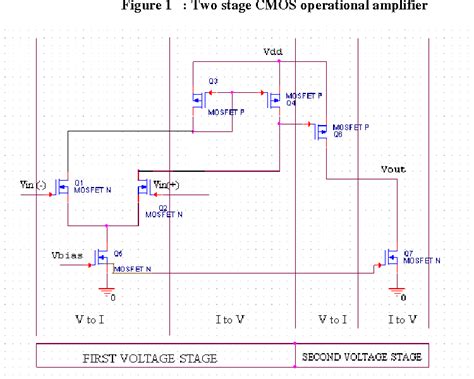 figure 1 from design and simulation of fuzzy implication function of fuzzy system using two