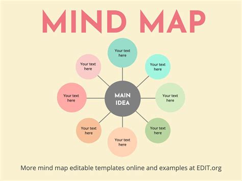 Best Free Mind Map Template Academyolpor