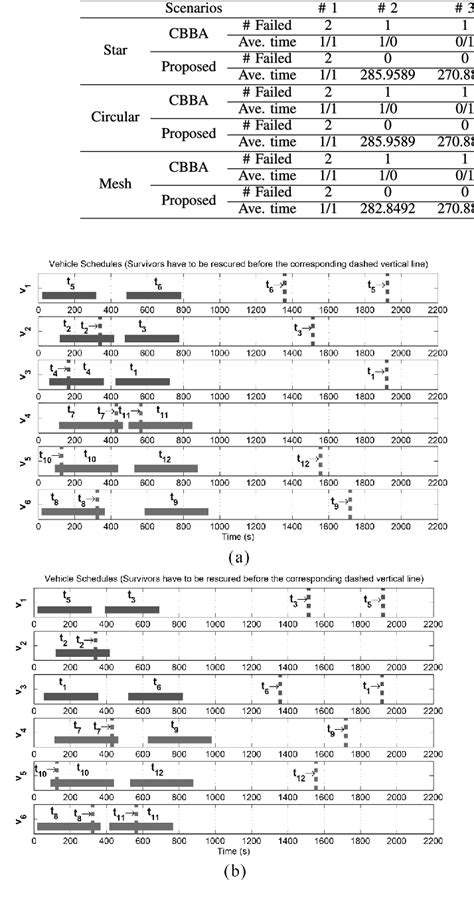 figure 2 from a heuristic distributed task allocation method for multivehicle multitask problems