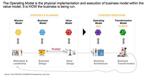 How To Shape Your Business And Career With The STRATEGY JOURNEY