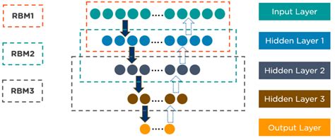 deep learning algorithm for image classification quyasoft