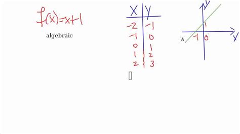 Philfour Precalculus Functions Introduction Domains Ranges