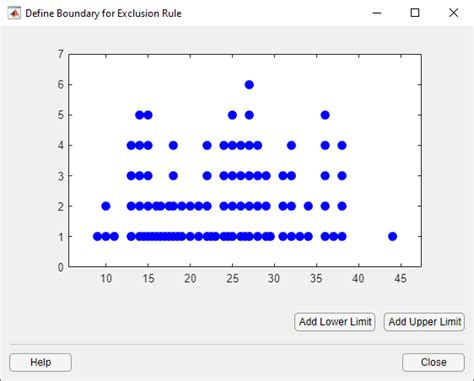 model data using the distribution fitter app matlab and simulink mathworks américa latina