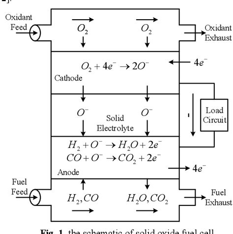 figure 1 from active distribution system expansion planning using lion pride optimization