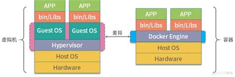 docker之基本原理介绍 51cto博客 docker 原理