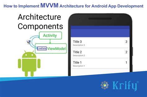 how to implement mvvm architecture for android app development