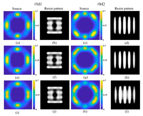 applied sciences free full text the inverse optimization of an optical lithographic source