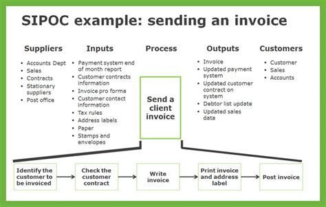 SIPOC Diagram Making Sure Your Change Process Serves Everyone 2023